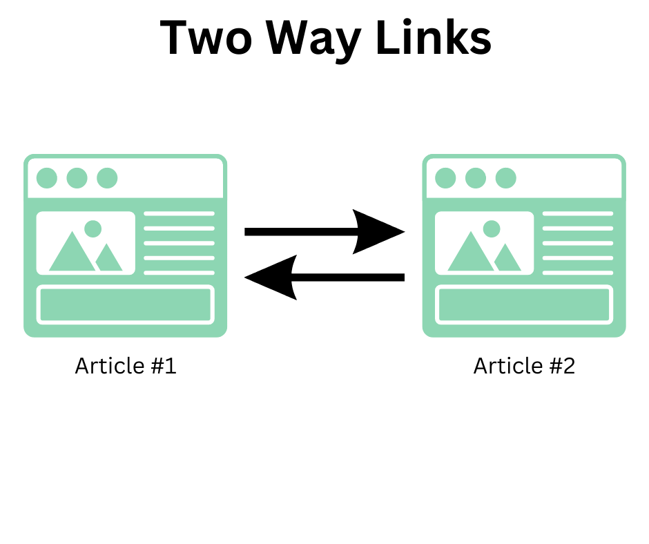 Lazy Linker - AI Internal Links and Silo Links